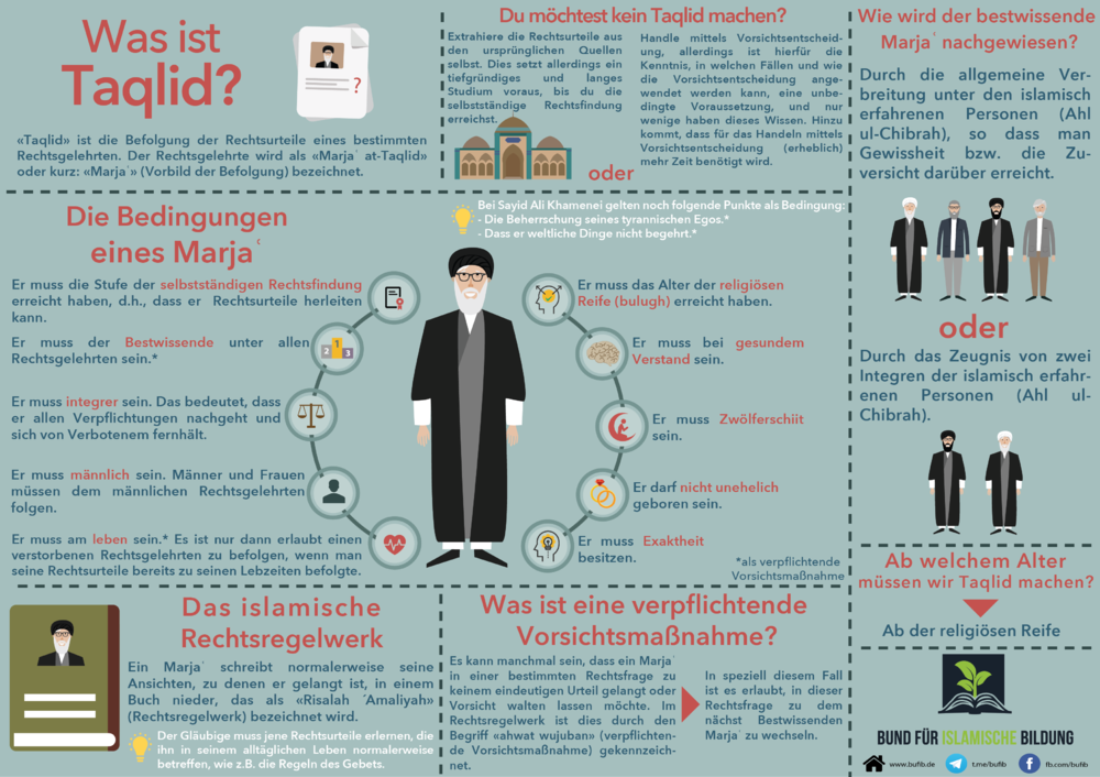 Was ist Taqlid? - Islamische Gesetze & Rechtsgutachten - Shia-Forum